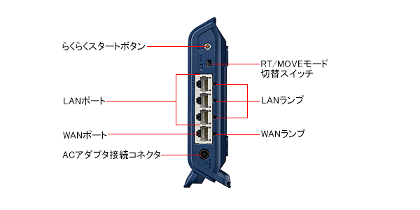 各部名称｜IPoE対応ルーター 01｜Support Information（サポート・インフォメーション）