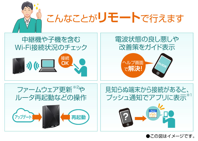 Aterm WX5400T6 | 製品一覧 | AtermStation